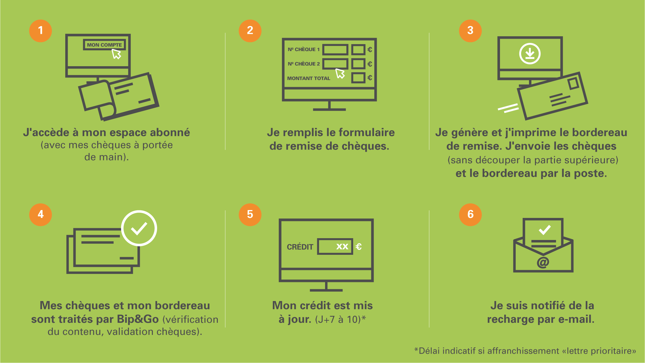 Formules d'abonnement télépéage sur autoroutes pour les particuliers ...